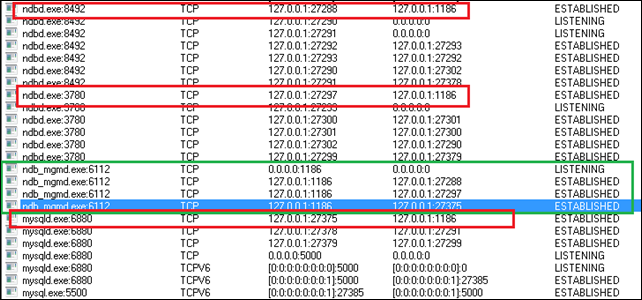 My Note on Solutions.: How to Create a Mysql NDB cluster on a PC ...